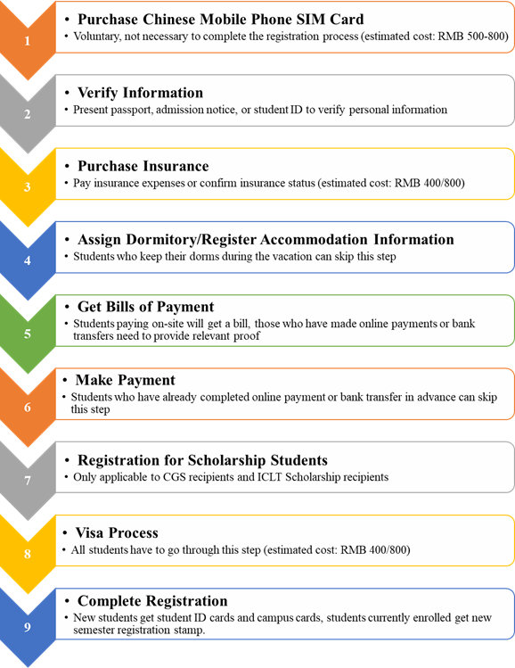 Registration Guide for International Students in the Spring Semester of 2026 at Beijing Foreign ...